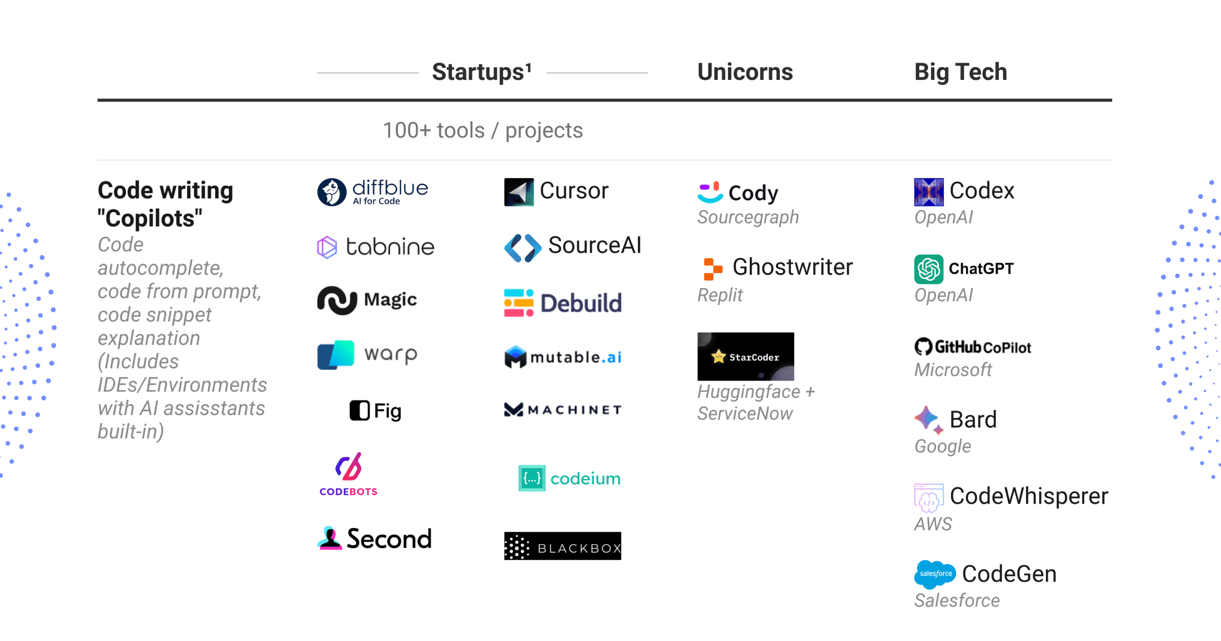 The Overflowing Stack Ai Coding Tools